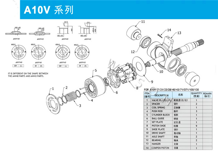 A10V71/A10V071A10V71/A10VO71 Excavator Hydraulic Spare Parts